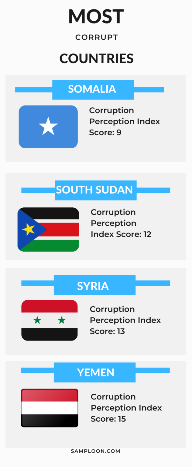 Political Corruption Essay Examples | Samploon.com